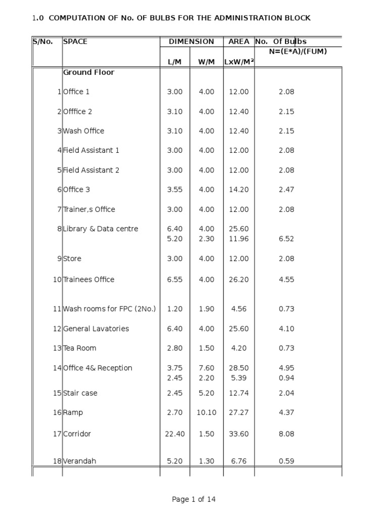 Electrical Tables-Assign So | PDF | Electric Current | Electricity