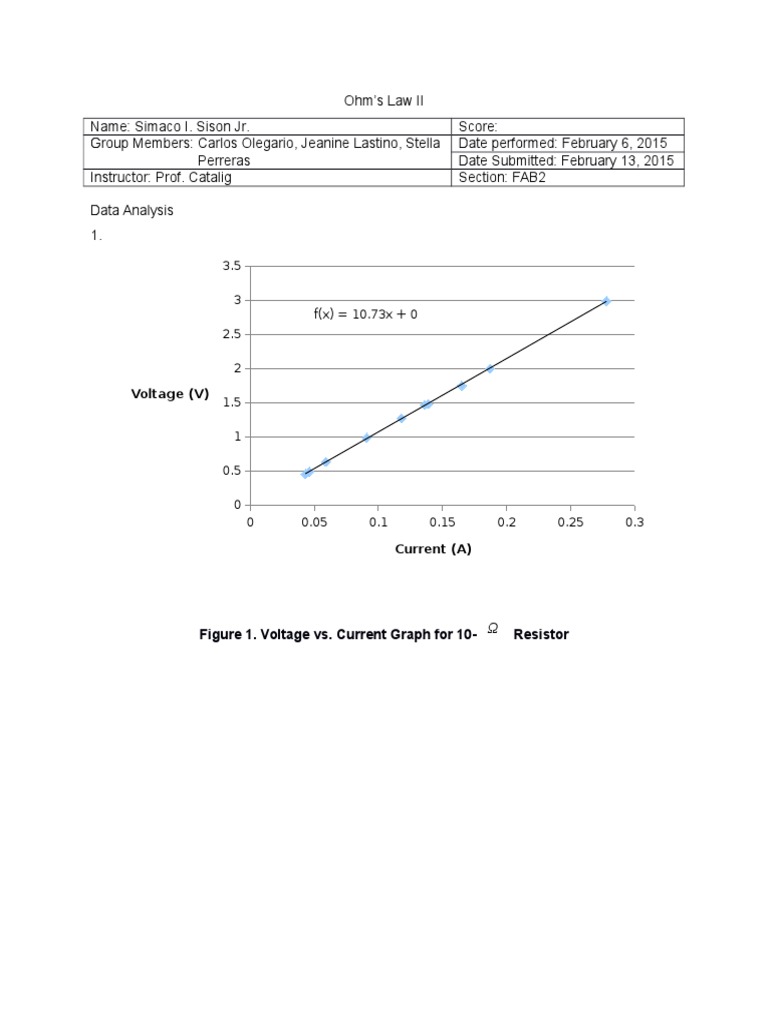 Voltage (V) : Figure 1. Voltage vs. Current Graph For 10-Resistor | PDF