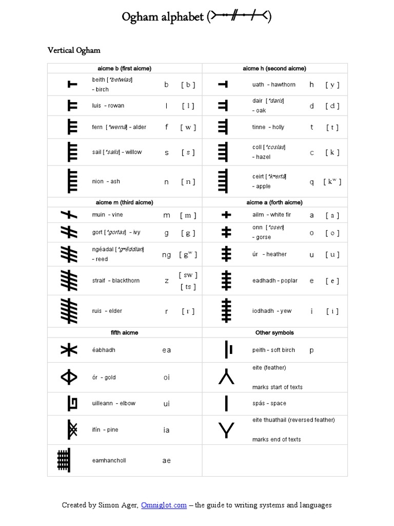 Ogham PDF | PDF | Writing | Collation