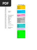 Telecel Short Codes - Telecel | PDF | Telecommunications | Information ...