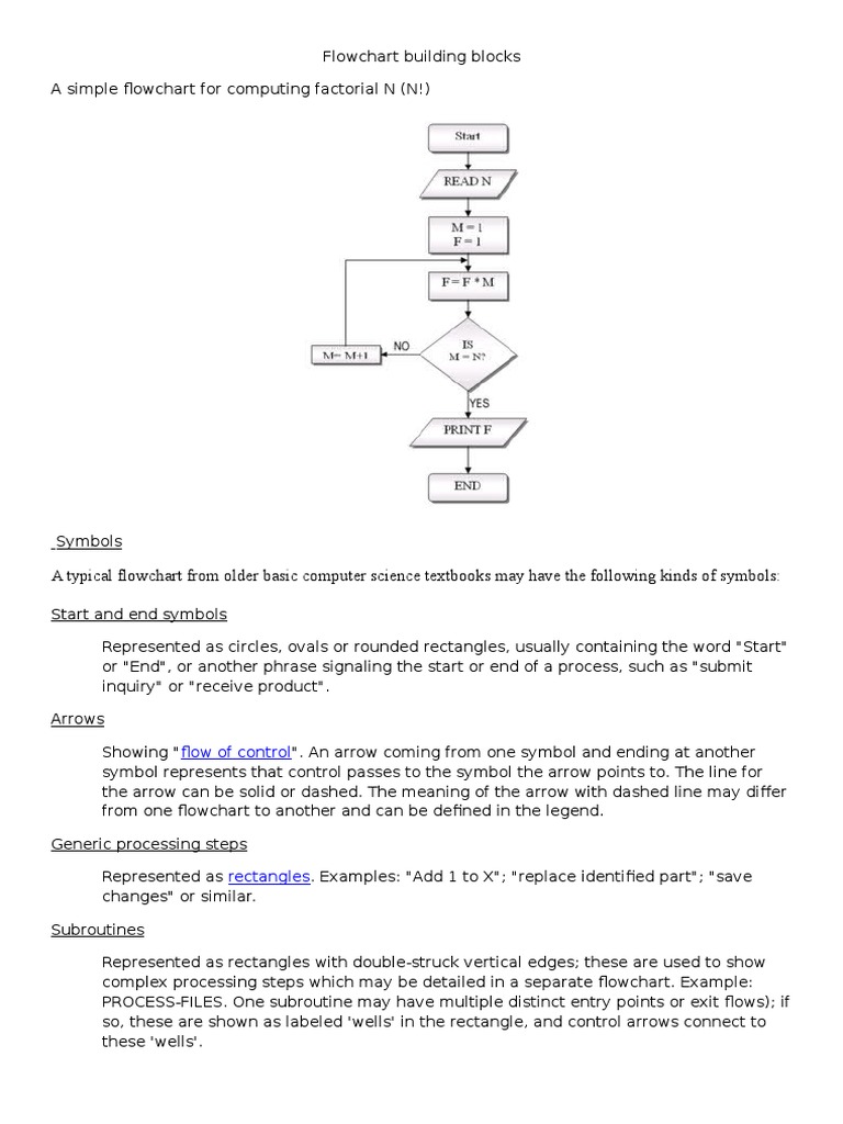 Flowchart Building Blocks | Control Flow | Software Engineering