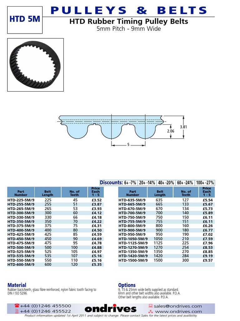 HTD 5m 9 | Belt (Mechanical) | Mechanical Engineering