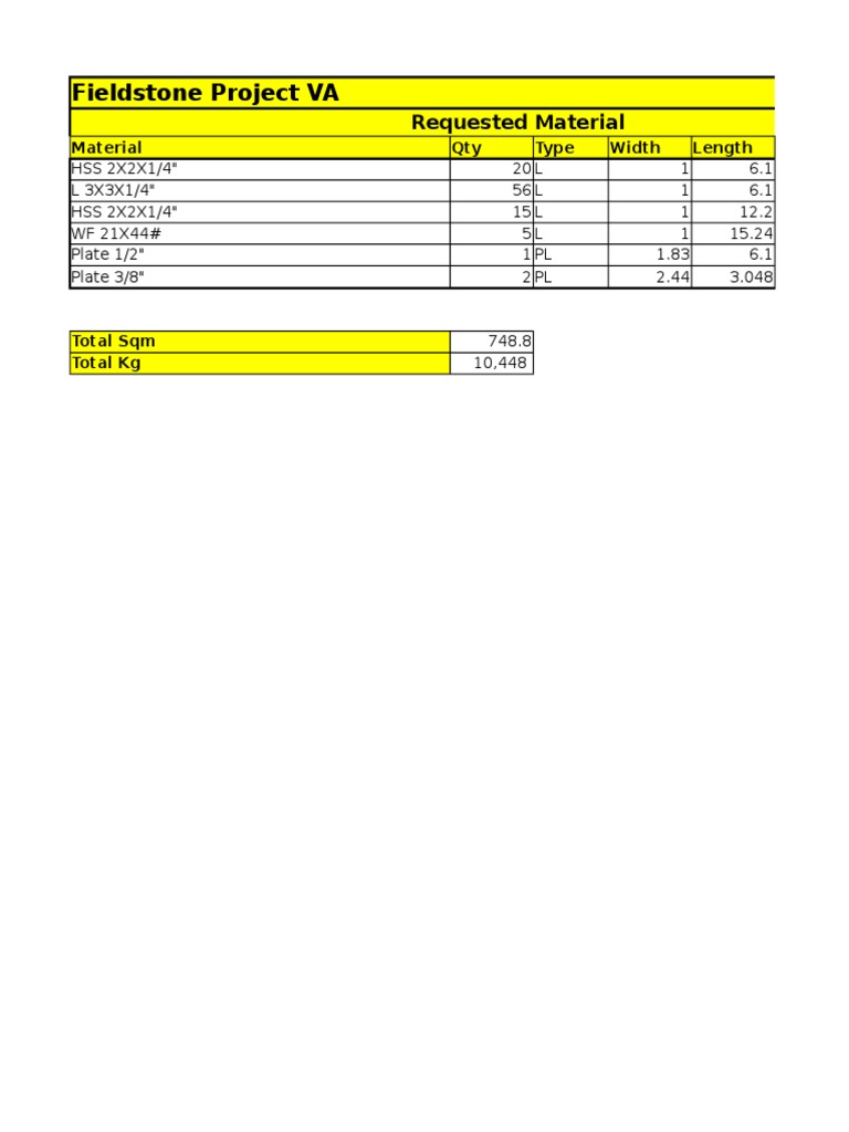 Sample Material Control | PDF