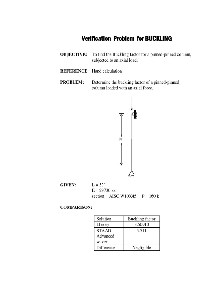 Verification Problem For Buckling | PDF