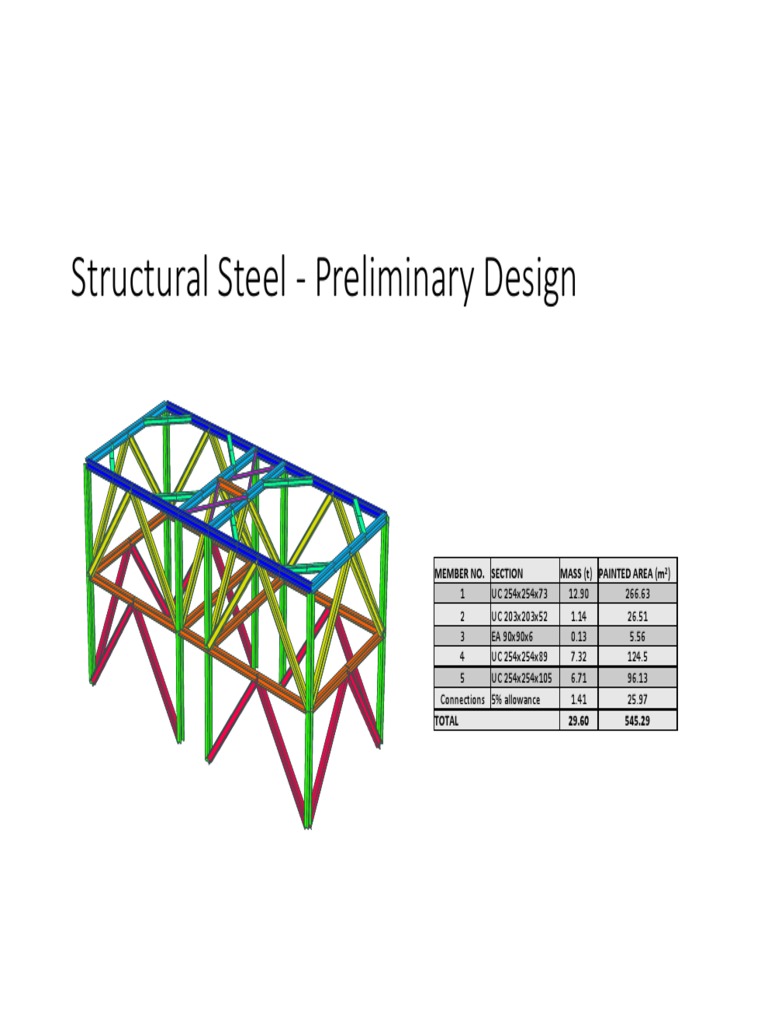 A3 - Steel Prelim | PDF