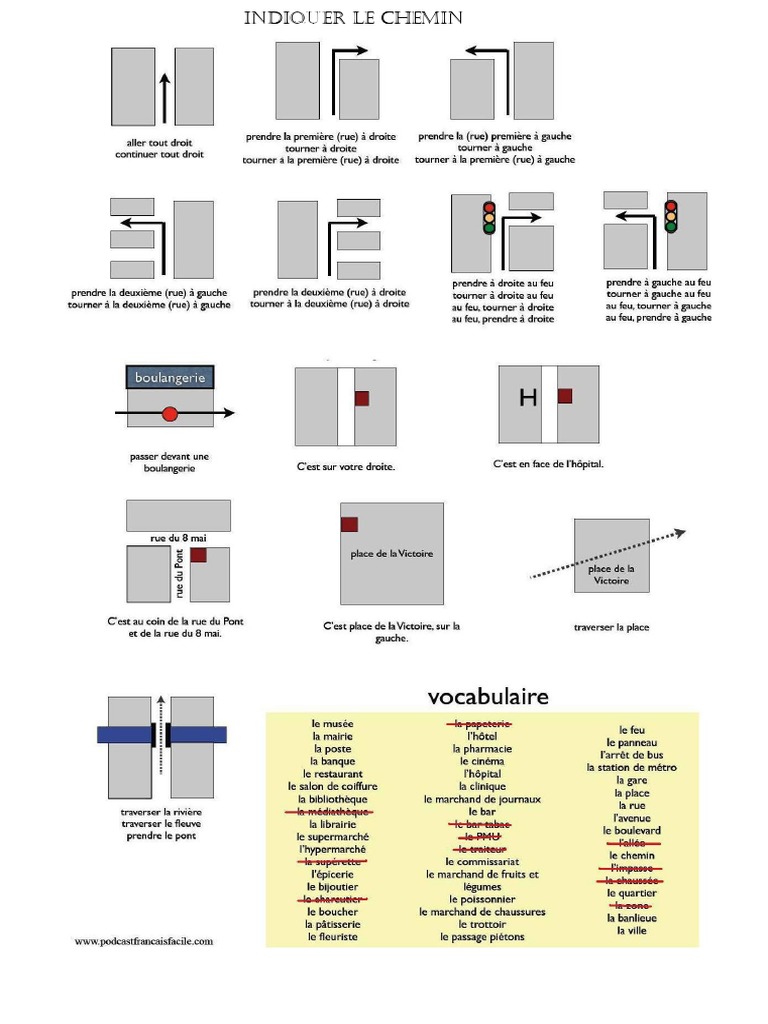 Demander Indiquer Le Chemin | PDF