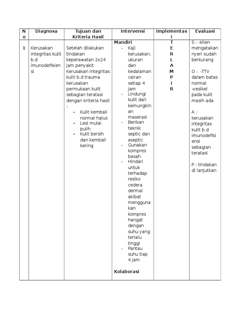 Askep Kerusakan Integritas Kulit | PDF
