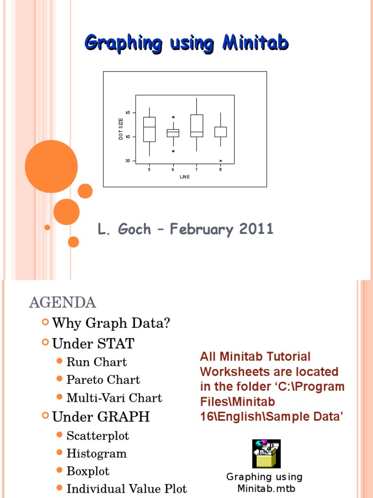 2) Graphing Using Minitab | PDF | Histogram | Chart