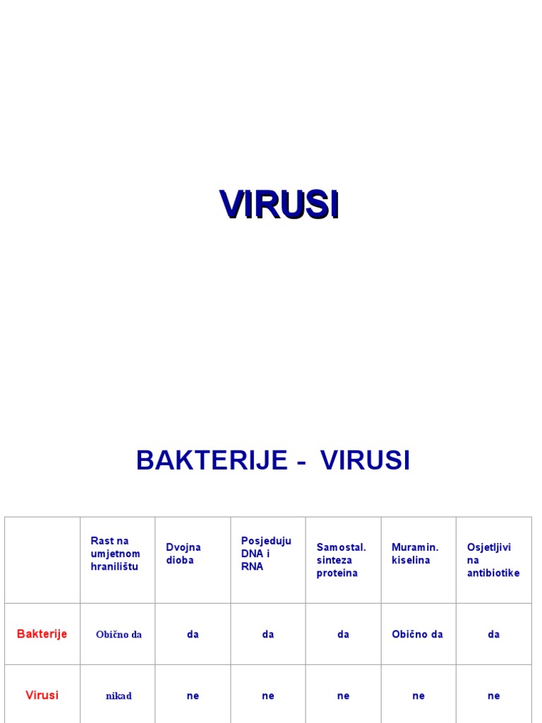 Virusi | PDF