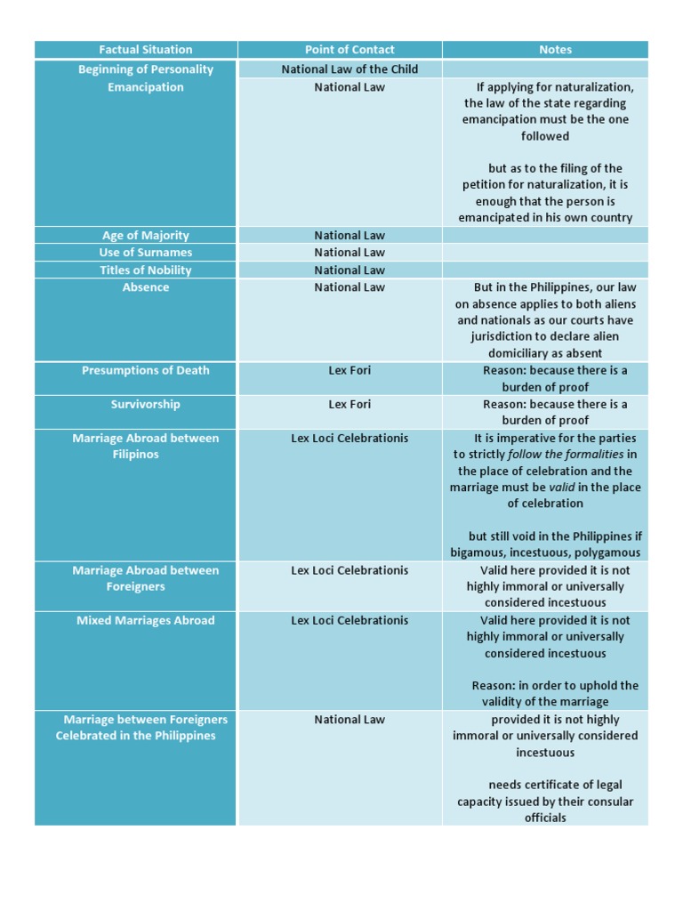 Conflicts of Law Chart | Divorce | Legitimacy (Family Law)