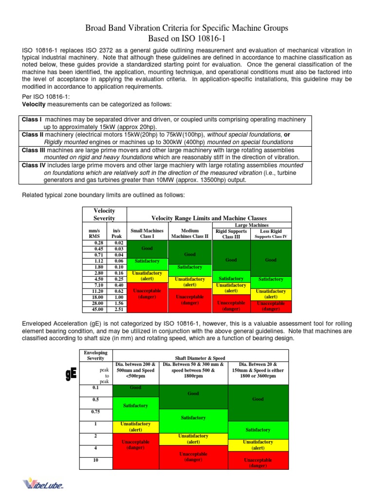 Diferencia Entre Iso 2372 y 10816 PDF | PDF | Machine (Mechanical) | Engines