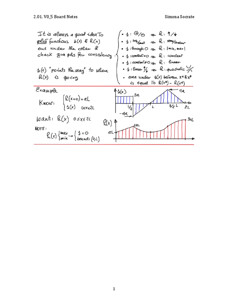 Board Notes by Simona Socrate | PDF