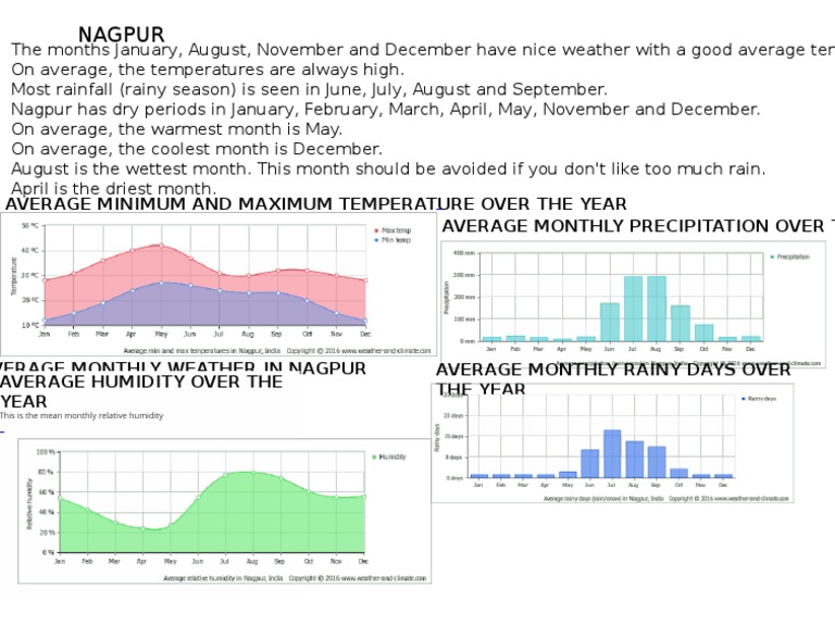 Nagpur Climate Study | PDF