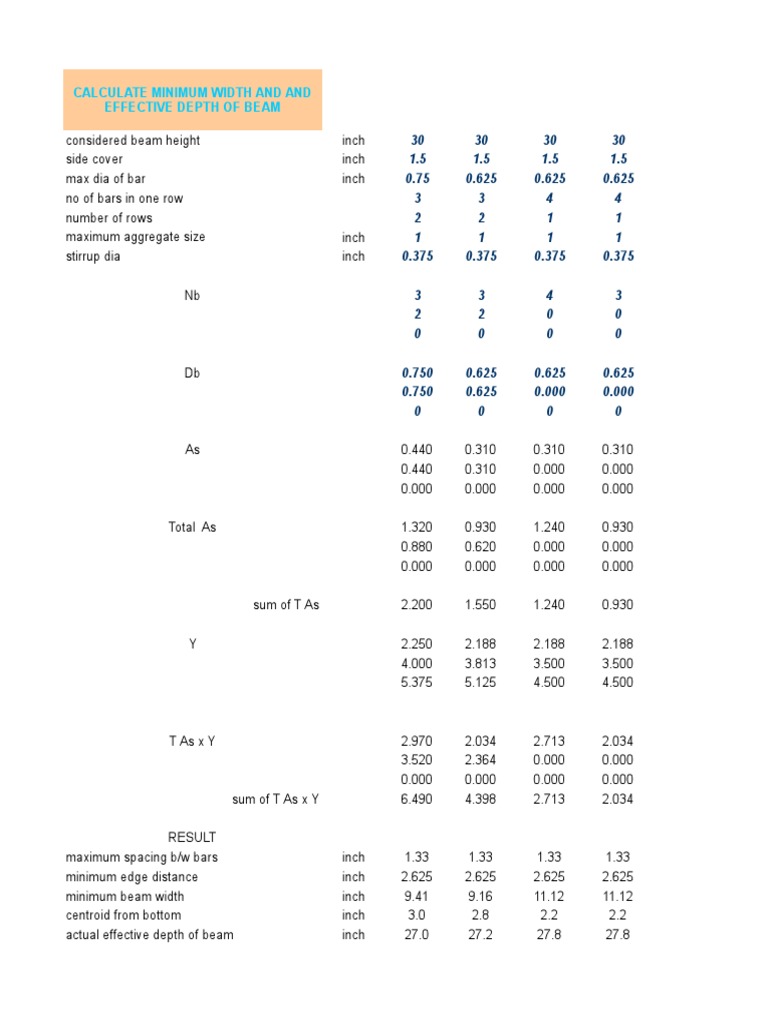 Calculate Minimum Width and and Effective Depth of Beam | PDF
