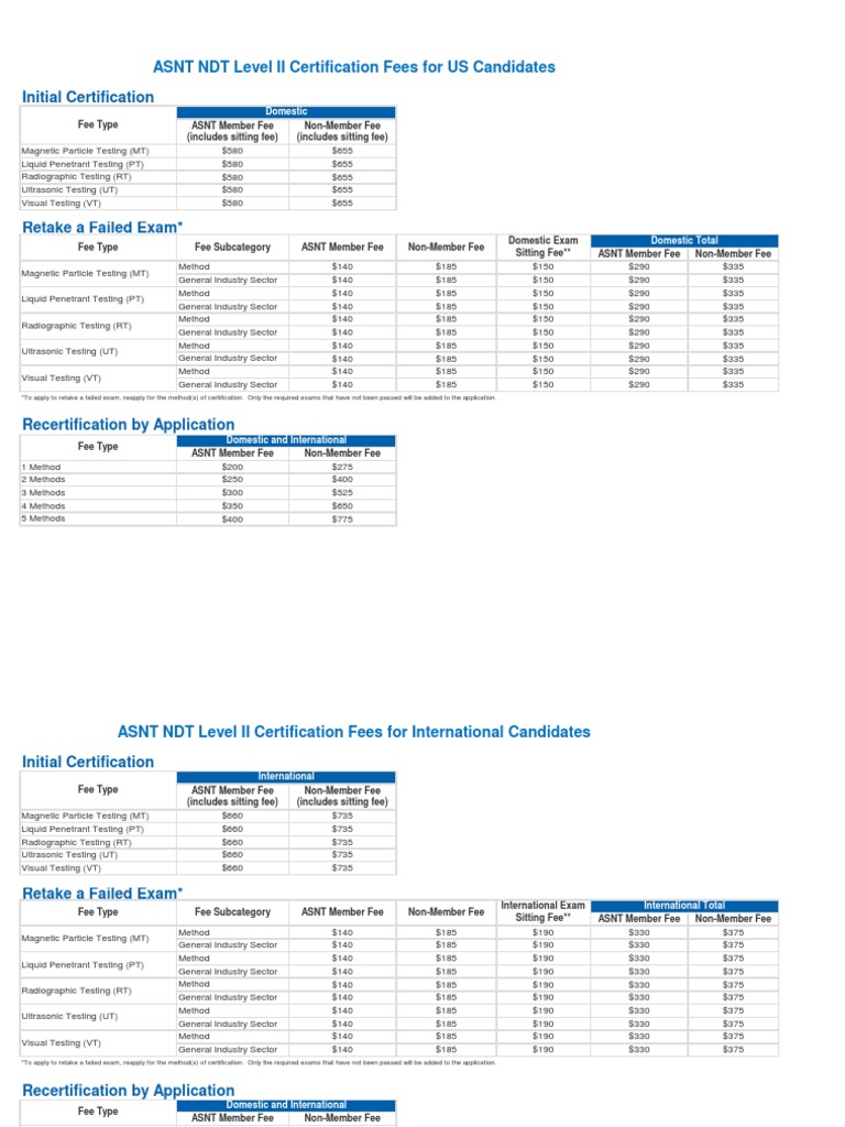 ASNT NDT Level II Certification Fees For US Candidates | PDF ...