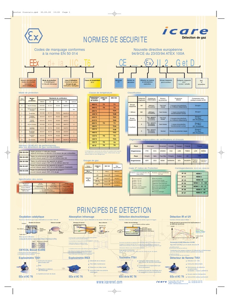 ATEX Poster | PDF | Infrarouge | Spectre électromagnétique