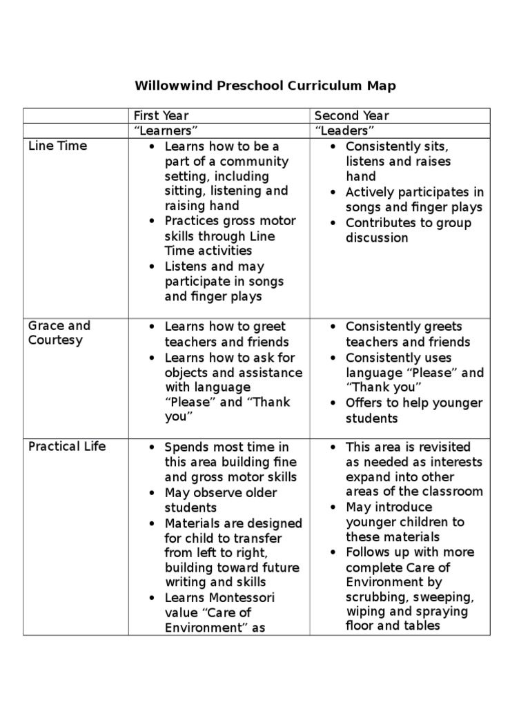 Curriculum Planning Map Prek 2 | PDF | Montessori Education | Teaching ...