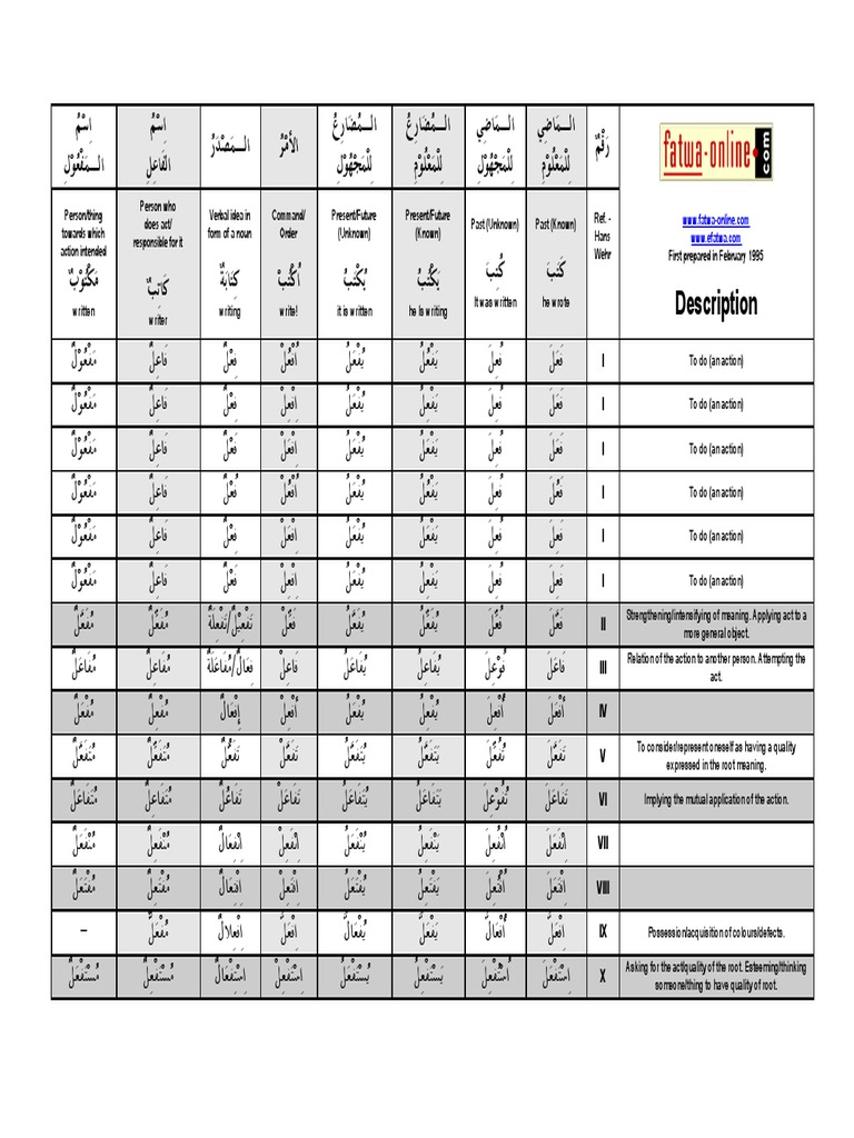 Arabic Verb Chart | PDF