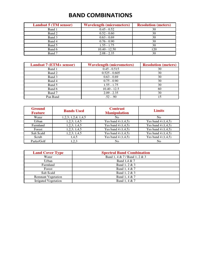 Band Combinations | PDF | Optics | Electromagnetic Radiation