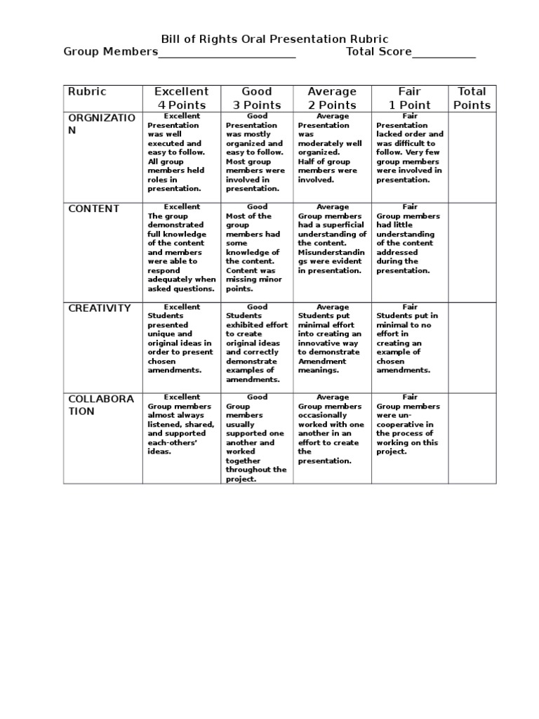 Oral Presentation Bill of Rights Rubric | PDF | Cognition | Learning