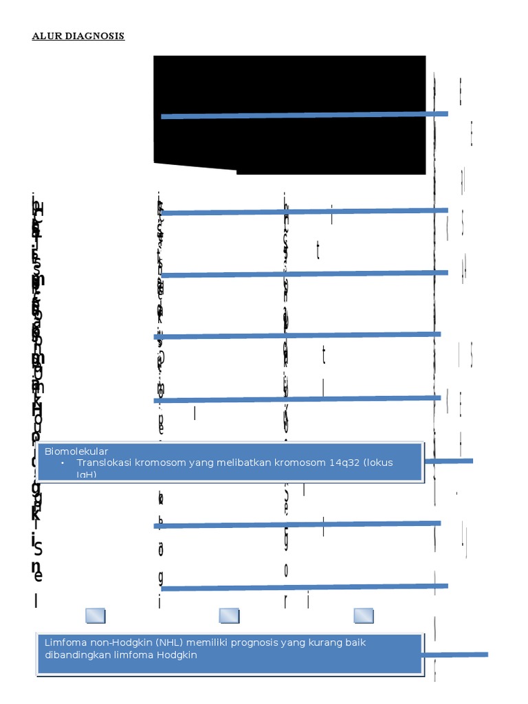 Alur Diagnosis | PDF