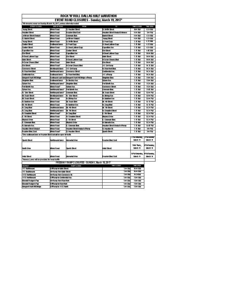 Road Closure Map | PDF