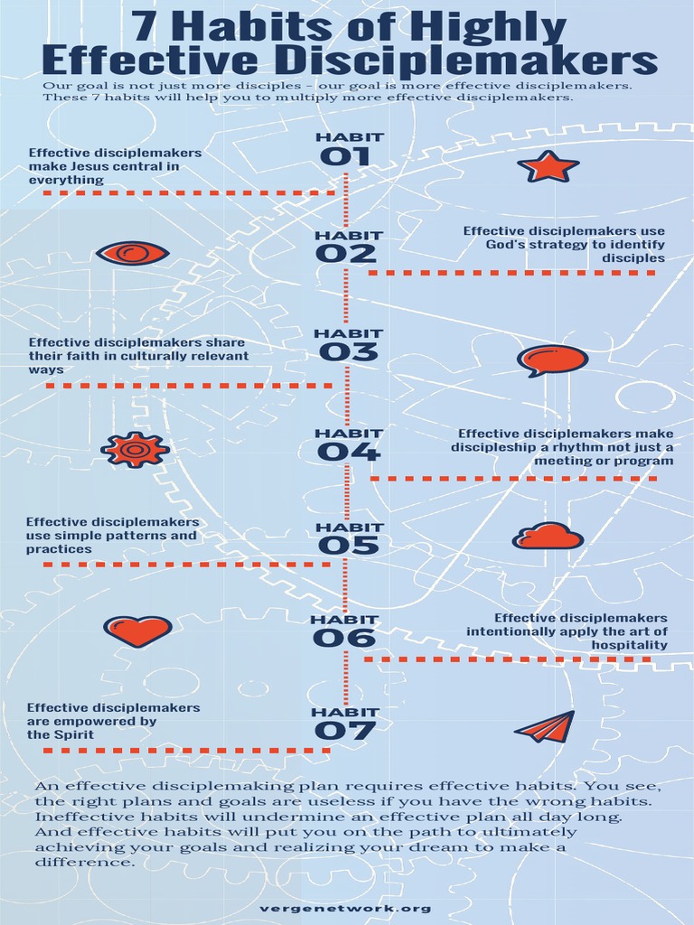 7 Habits of Highly Effective Disciplemakers Infographic - Compressed1 ...