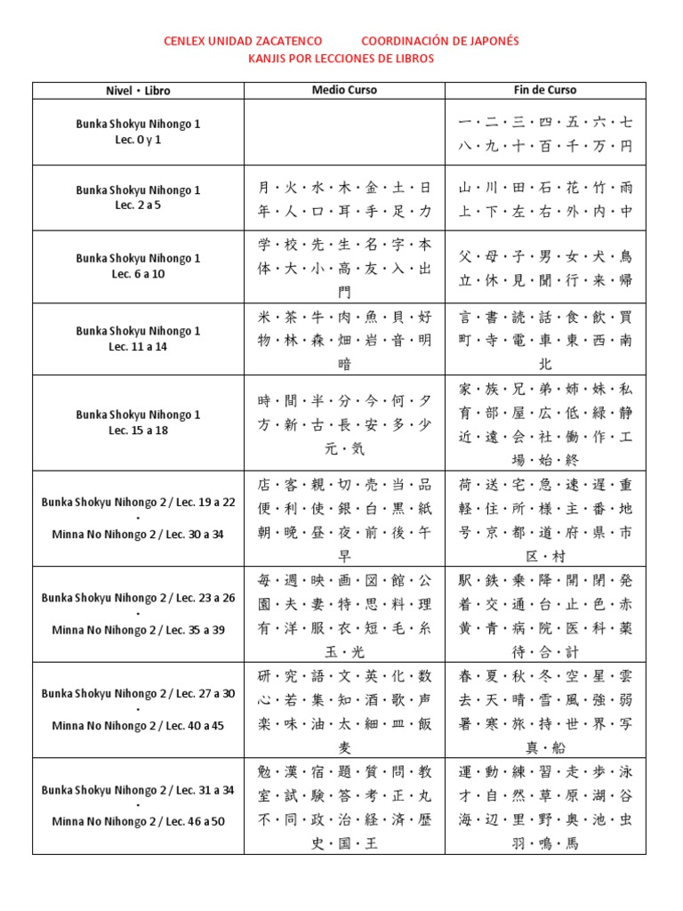 Lista Kanji Por Libros y Niveles | PDF