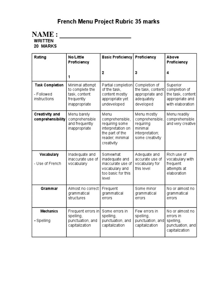 Rubrics For The Menu Project - Writing | PDF | Rubric (Academic) | Fluency