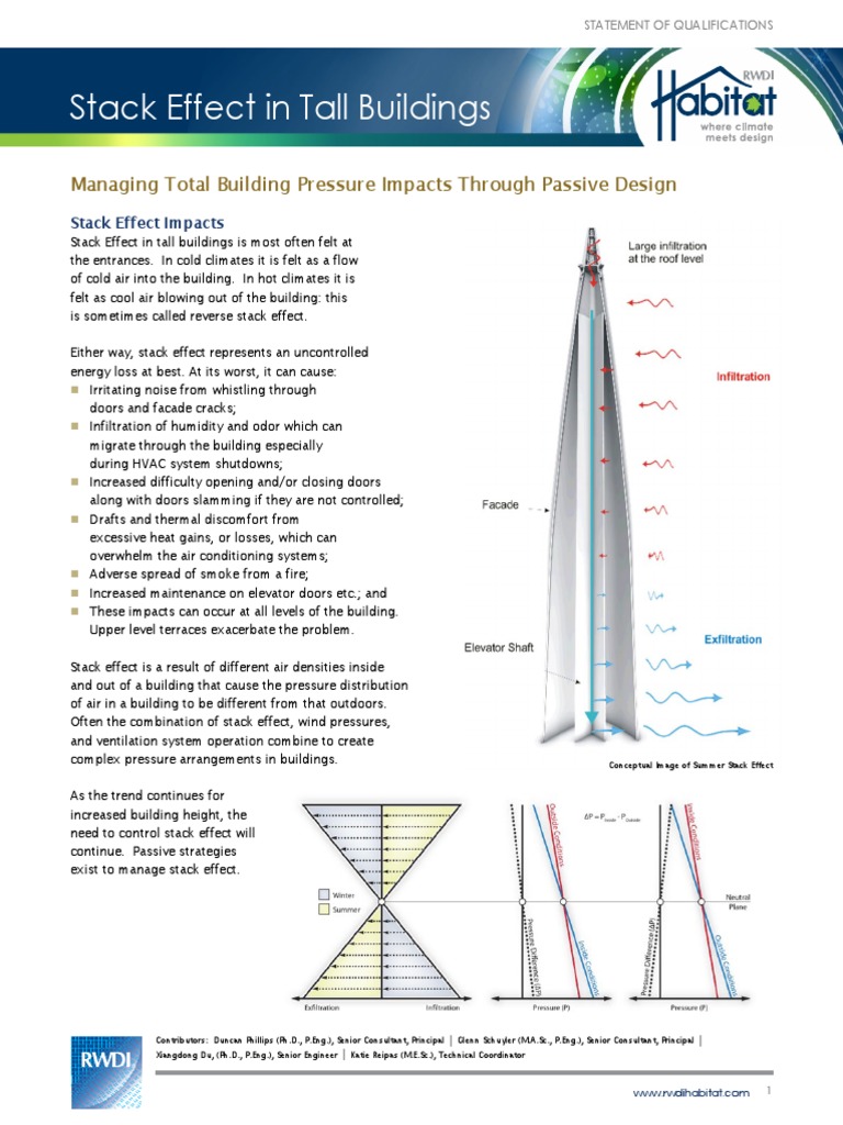 Habitat Soq - Stack Effect | PDF | Hvac | Ventilation (Architecture)
