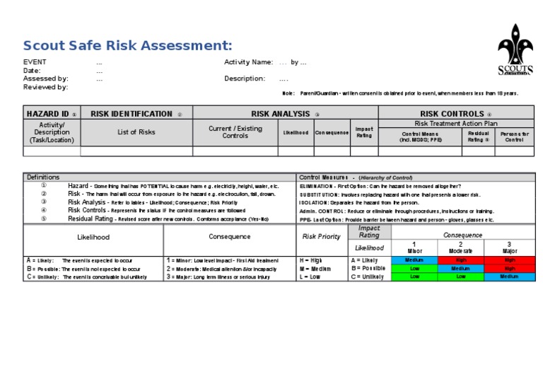 Scout Safe Risk Assessment | PDF | Personal Protective Equipment | Risk