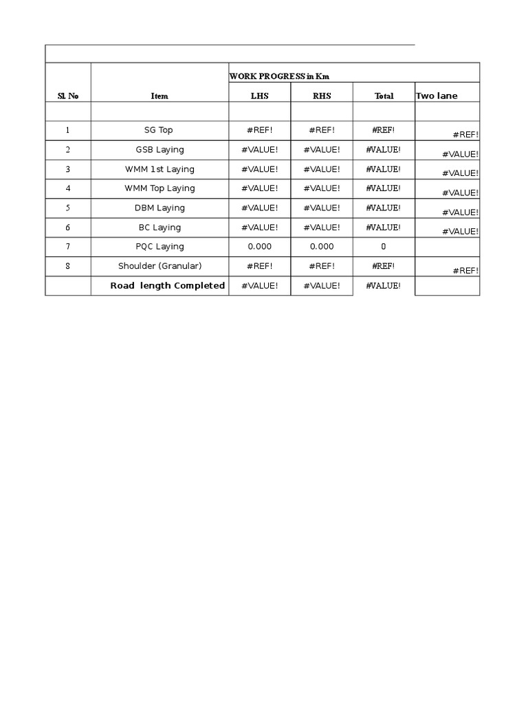 Financial & Physical Progress 27.09 | Download Free PDF | Road ...