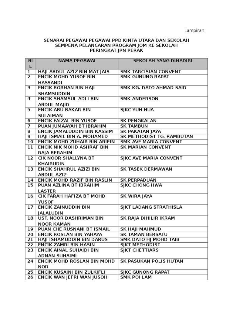 Jom Ke Sekolah Pegawai PPD | PDF