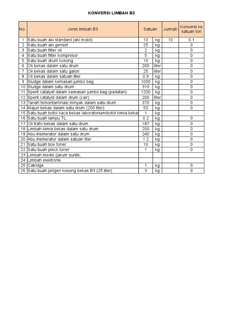 00. Tabel Konversi PROPERDA 2017