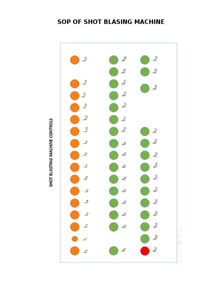 SOP Shot Blasting Machine | Download Free PDF | Industries
