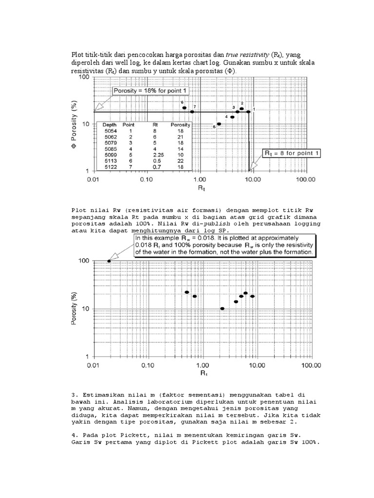 Picket Plot | PDF | Teknologi & Rekayasa