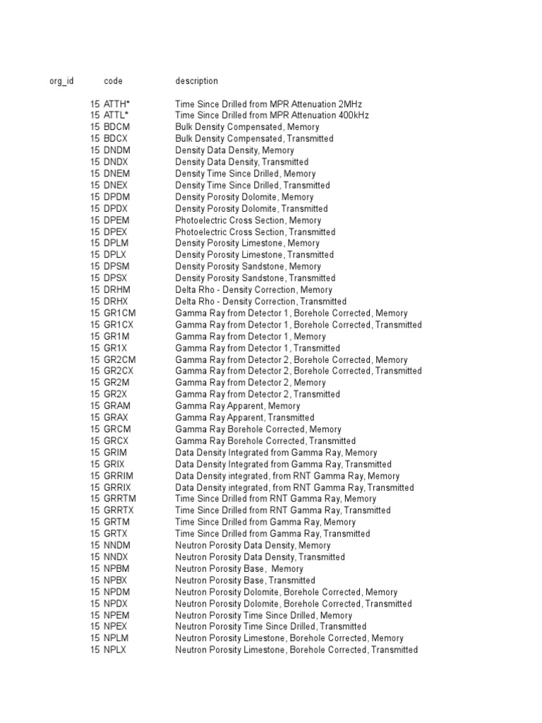 Company Channel Class Mnemonic | PDF | Elasticity (Economics) | Array ...