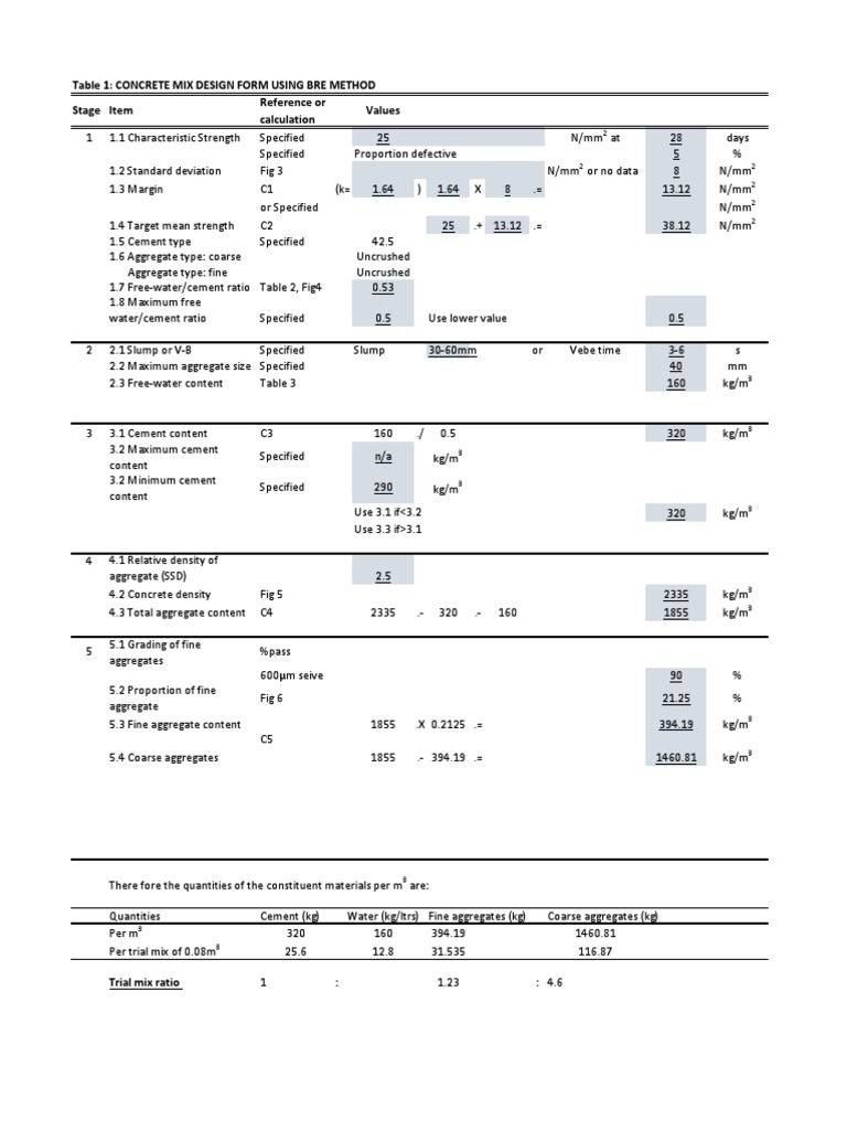 Assign2 Mix Design To ACI 211.1-91 and BRE | PDF | Construction ...