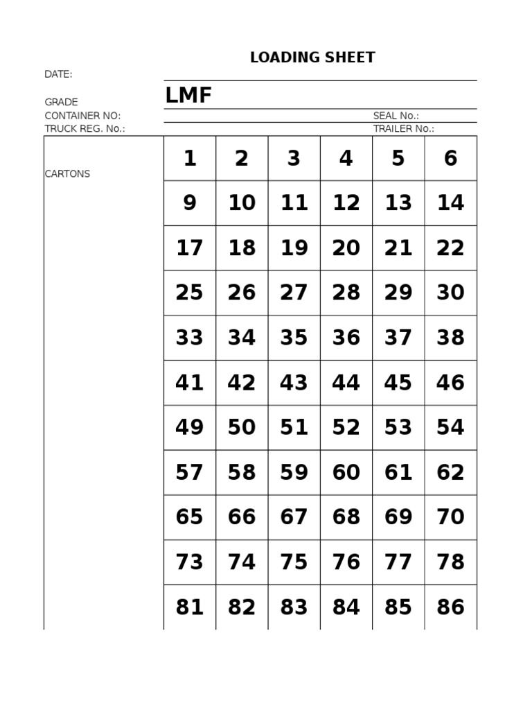 Loading Sheet Details | PDF | Transport | Vehicles
