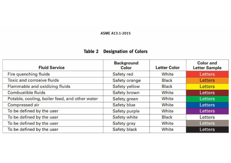 Asme A13.1-2015 | PDF