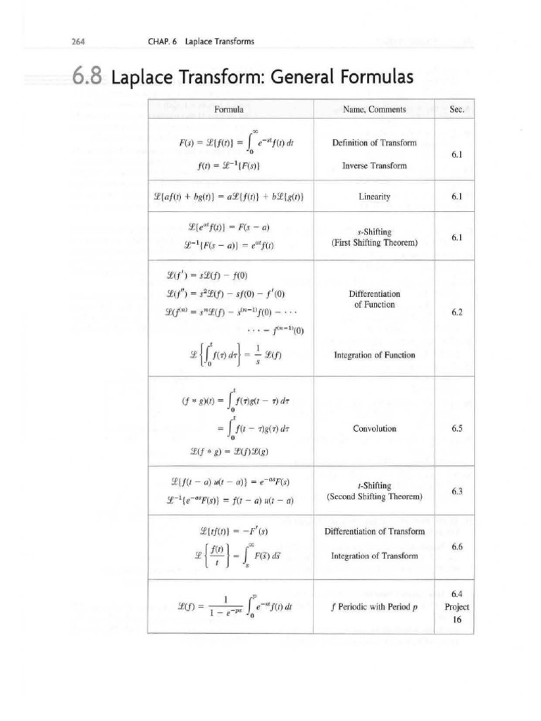 Kreyzig - Table of Laplace Transform | PDF | Laplace Transform | Analysis