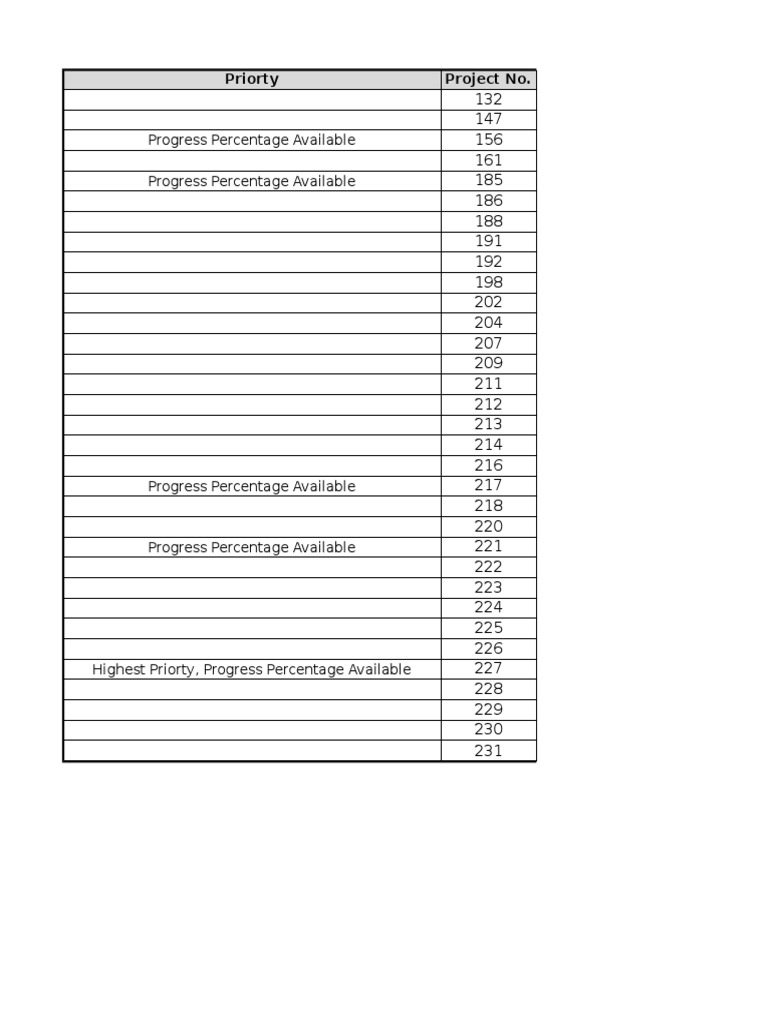 Progress Percentage Available Progress Percentage Available: Priorty ...