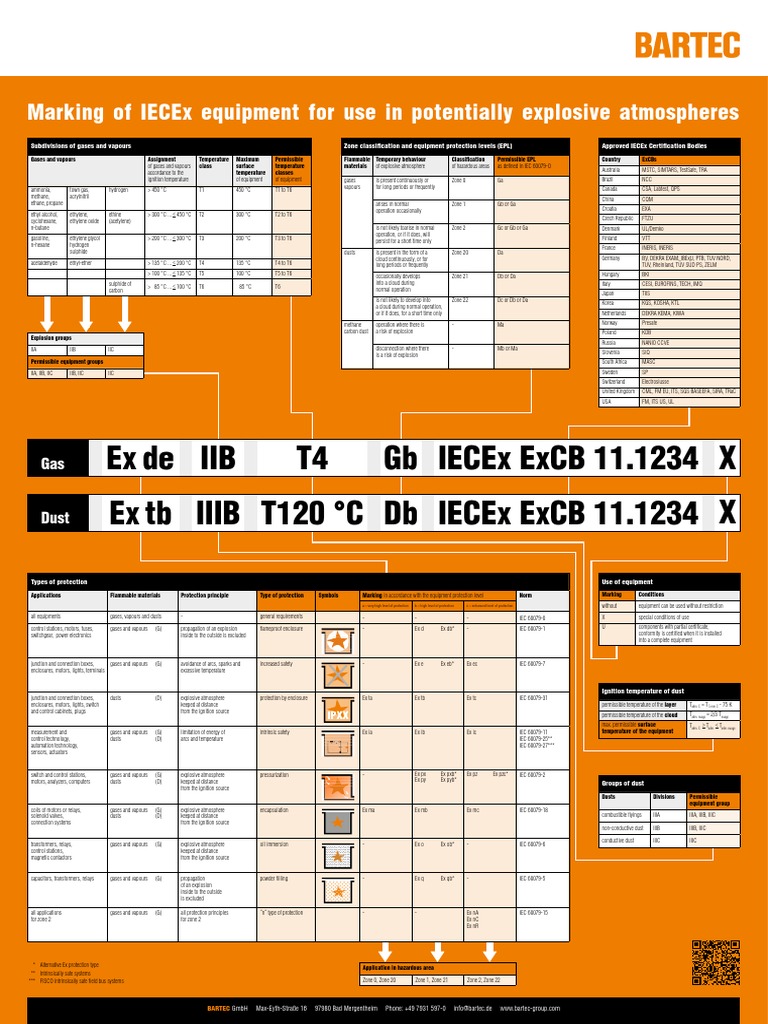 Marking IECEx Equipment Ex | PDF | Relay | Gases
