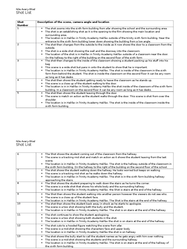 Shot List: Shot Number Description of The Scene, Camera Angle and ...
