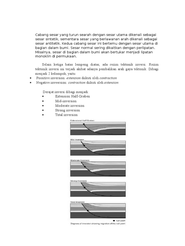 Cabang Sesar Yang Turun Searah Dengan Sesar Utama Dikenali Sebagai ...