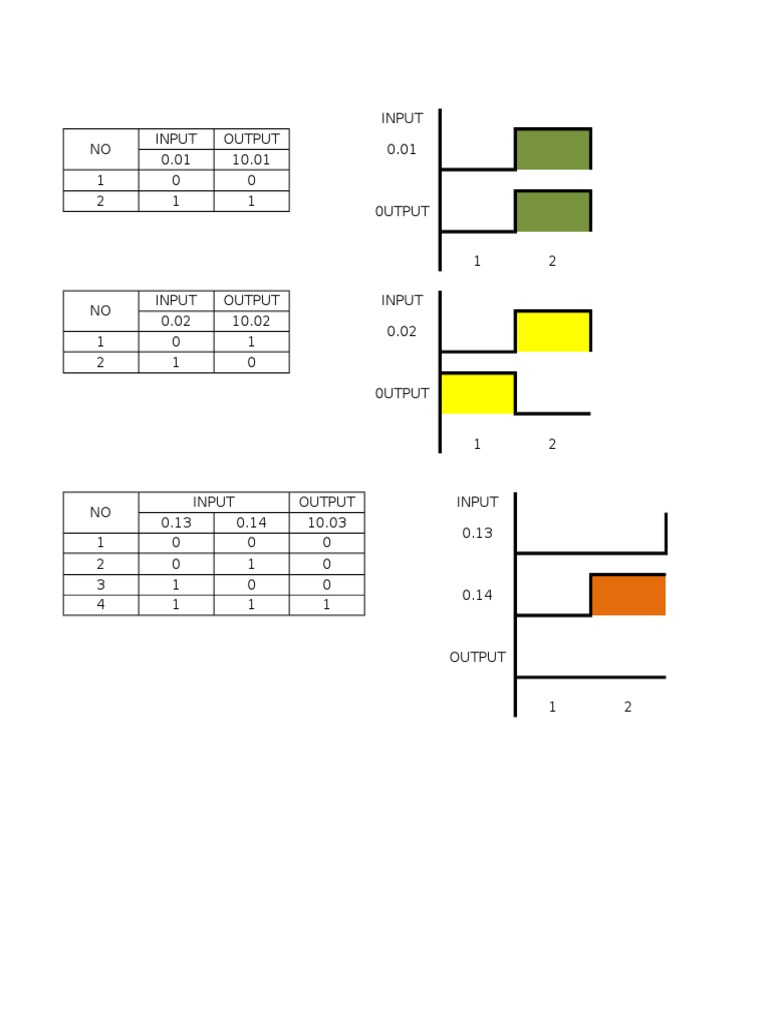 Data Input and Output Analysis | PDF