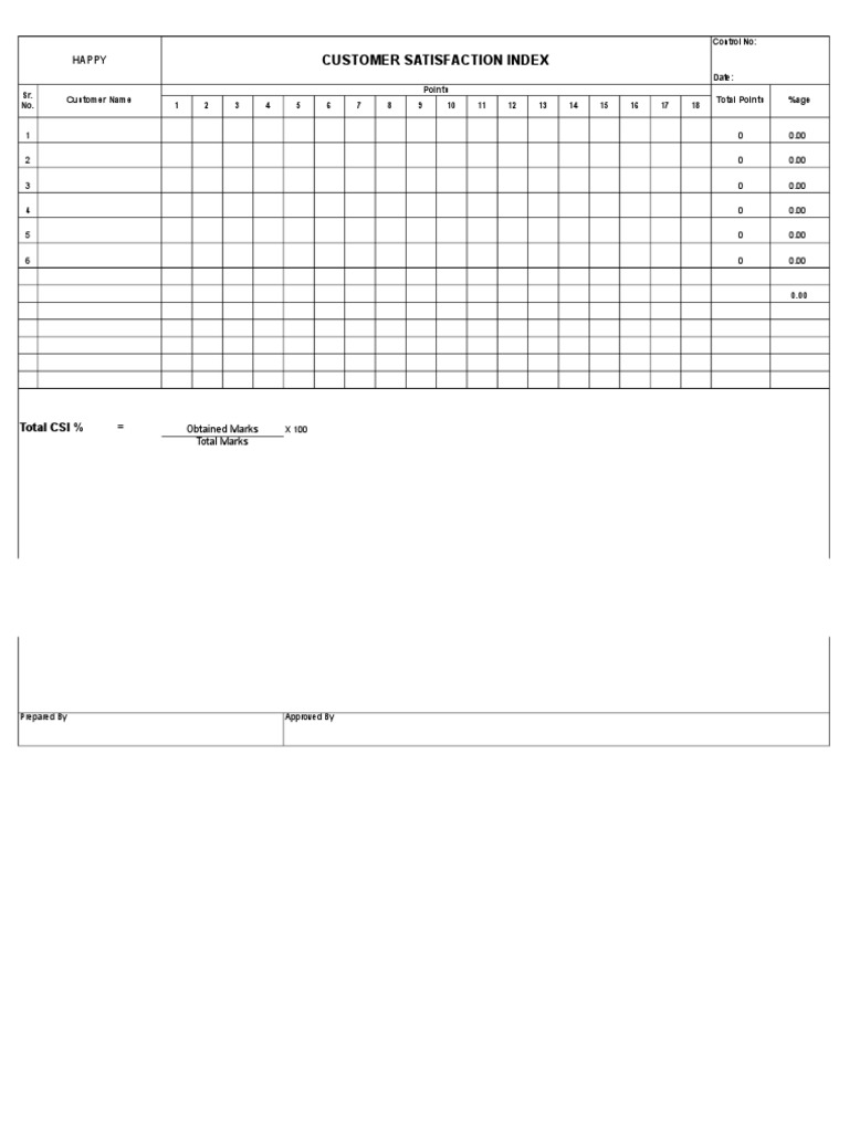 Customer Satisfaction Index Overview | PDF