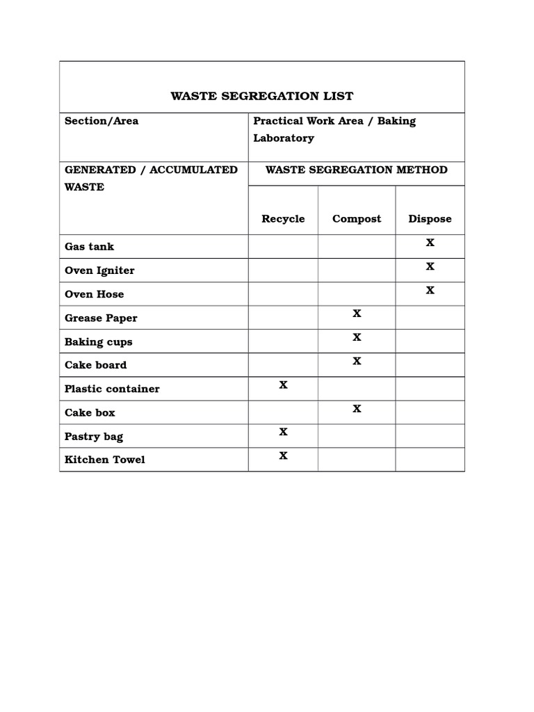 Waste Segregation List for Laboratories | PDF | Baking | Human Impact ...