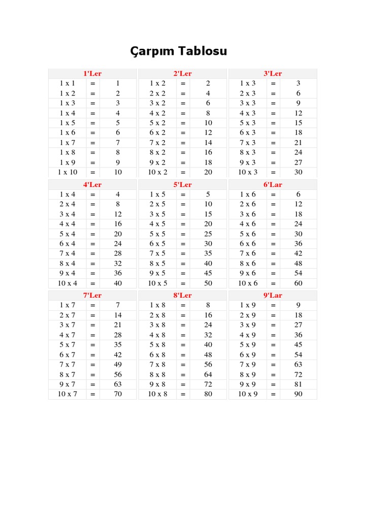 Carpim Tablosu | PDF