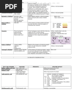 Nelson-Somogyi Method and Result | PDF | Cooking, Food & Wine | Science ...